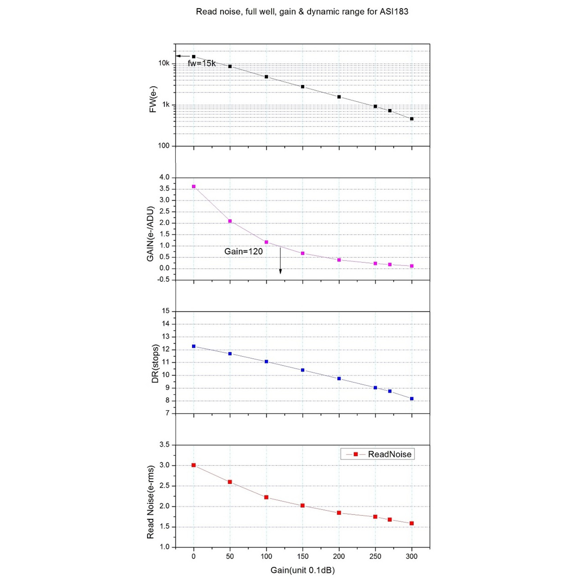 ZWO Câmera ASI 183 MM Mono